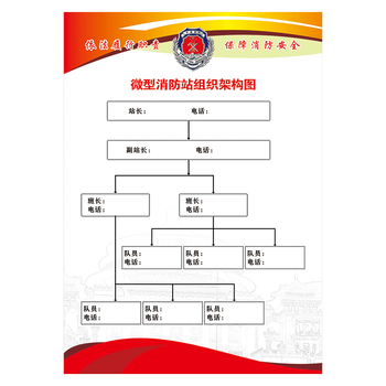 微型消防站管理规定制度牌程序宣传画挂图消防流程图墙贴画覆膜防水贴纸VHT VHT25-01 微型消防站组织架构图 60*40厘米 覆膜防水PP贴纸