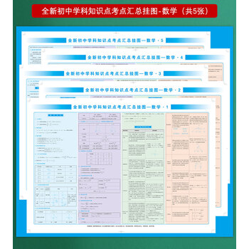 升级版 初中知识点汇总挂图人教版9科重点知识各科课本重难点套装 数学5张