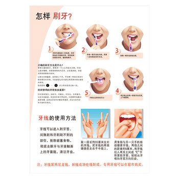 餐饮服务从业人员医院洗手消毒流程图步骤图程序方法墙贴画挂图覆膜防水贴纸TXH TXH17 正确刷牙方法 120*80厘米 覆膜防水PP贴纸