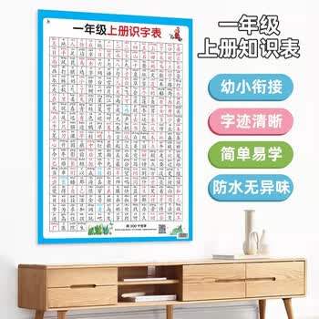凑十法借十法平十法乘除法拼音口诀表小学生挂图基础知识墙贴 【1张】一年级上册识字表 【加大版高清覆膜】50cm*70cm