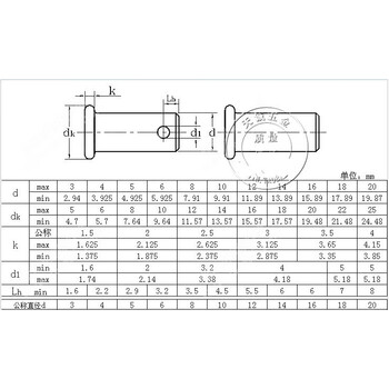 省之优304不锈钢平头带孔销轴圆柱销带孔销钉定位插销销子GB882 以下都为不锈钢本色：银色【图片 价格 品牌 报价】-京东