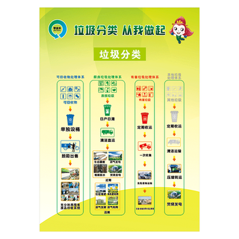 生活垃圾分类投放指南宣传画环境保护从我做起海报挂图环保贴画覆膜防水贴纸TMP31 TMP31-02 垃圾分类从我做起 40*30厘米 覆膜防水PP贴纸