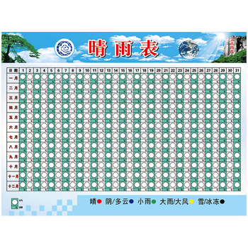 建筑施工工地制度牌新款施工晴雨表天气情况记录表提示牌墙贴画防水自粘贴纸 RDH22-1 晴雨表 70*50厘米(配套5种颜色小圆形即时贴)