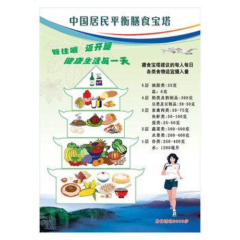 健康膳食宝塔饮食物宣传画海报金字塔挂图宣传栏墙贴画覆膜WSH WSH25 中国居民平衡膳食宝塔 70*50厘米 覆膜防水PP贴纸