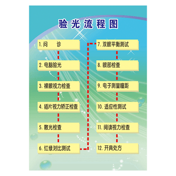 眼镜店配镜眼晴视力检查宣传画挂图海报验光流程图片展板墙贴画覆膜贴纸GY GY30 验光流程图 60*40厘米 覆膜防水PP贴纸