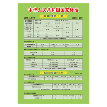 眼镜店配镜眼晴视力检查宣传画挂图海报验光流程图片展板墙贴画覆膜贴纸GY GY28 验光国家标准配镜镜片允差 70*50厘米 覆膜防水PP贴纸