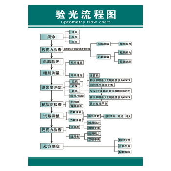 眼镜店配镜眼晴视力检查宣传画挂图海报验光流程图片展板墙贴画覆膜贴纸GY GY36 验光流程图 120*80厘米 覆膜防水PP贴纸
