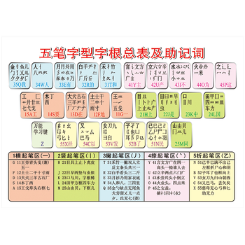 86版五笔字型图字根表助记词口诀易懂易记图解贴画自粘贴纸SCH05 SCH05-03 五笔字型字根总表及助记词 A4(21x29.7cm)  不干胶背胶纸