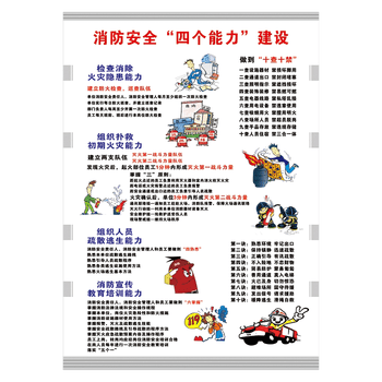 消防安全挂图海报展板宣传画消防安全四个能力展板制度牌宣传栏墙贴画贴纸VCH VCH46 消防安全四个能力建设 40x60cm  PP覆膜贴纸