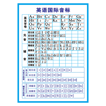 英语国际音标分类表挂图海报英文字母元音辅音宣传画墙贴画文化贴纸SCM76 PP覆膜防水贴纸 70*50厘米