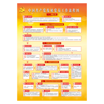 发展流程图贴纸党建展板宣传画文化贴纸海报挂图党政建设宣传栏墙贴画ODK ODK75  中国共产党发展党员流程图 80*60厘米