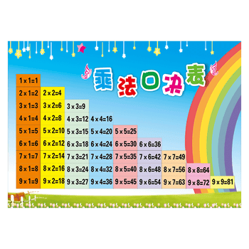 小学生数学挂图教室布置海报幼儿启蒙教育宣传画文化贴纸乘法口诀表墙贴画SCM63 覆膜防水PP贴纸 40*30厘米