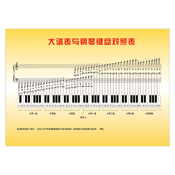音符乐理表音乐教室布置挂图符号常识宣传画海报五线谱简谱知识墙贴画大谱表与钢琴键盘对照表贴纸SCD SCD04-01 大谱表与钢琴键盘对照表 60*40厘米 PP覆膜贴纸