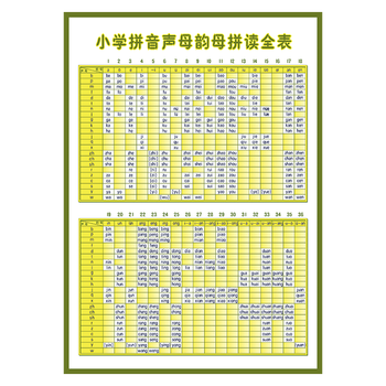 小学拼音声母韵母拼读全表挂图海报幼儿汉语拼音防水艺术布宣传画墙贴画贴纸SCM SCM41 小学拼音声母韵母拼读全表 50x70cm  防水艺术布