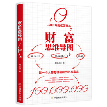 财富思维导图