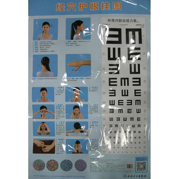 经穴护眼挂图