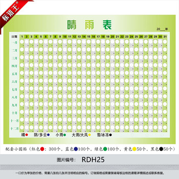 建筑施工工地制度牌安全贴纸公示牌可手写新款覆膜晴雨表天气情况墙贴画RDH25 覆膜防水PP贴纸+小圆贴 100*70厘米