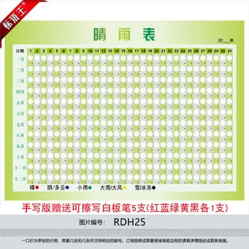 建筑施工工地制度牌安全贴纸公示牌可手写新款覆膜晴雨表天气情况墙贴画RDH25 覆膜防水PP贴纸(手写版送笔) 80*60厘米