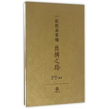  一张图表看懂丝绸之路 