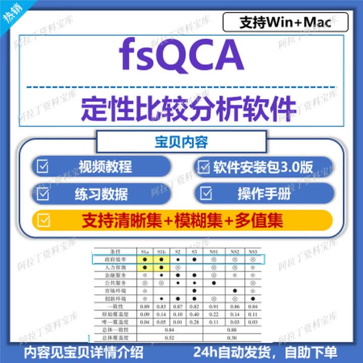 fsqca软件安装包 送入门讲解教程 QCA定性比较分析 支持win/mac【图片 价格 品牌 报价】-京东
