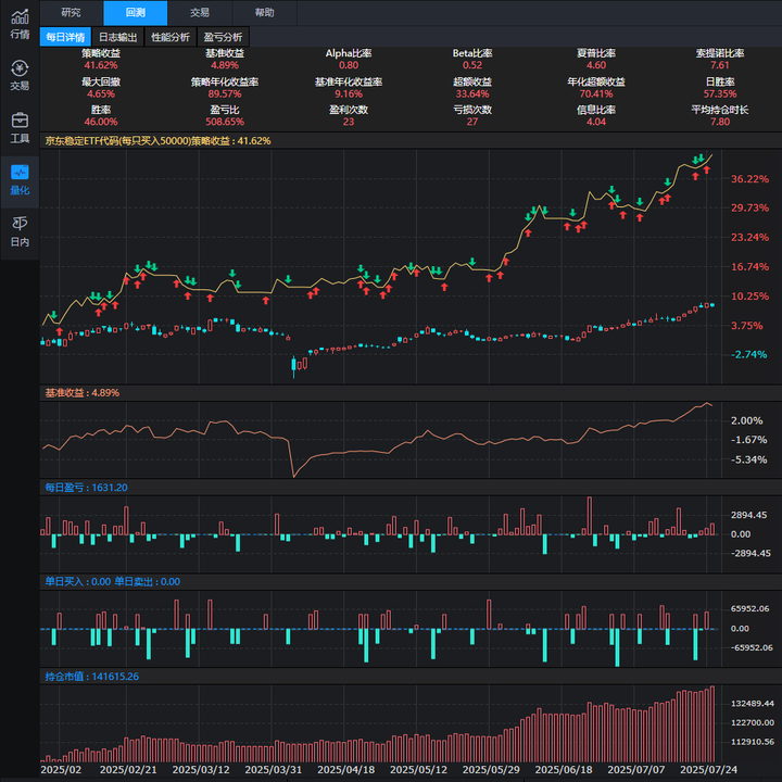 Ptrade证券量化---ETF策略【图片 价格 品牌 报价】-京东