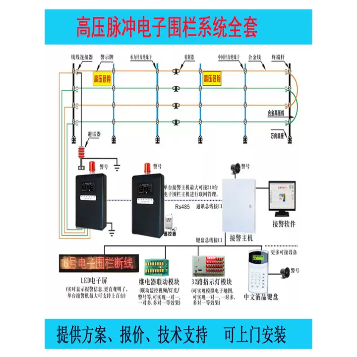 学校电子围栏系统全套高压张力报警主机围墙防盗电网围栏周界报警 需定制其它米数请联系客服【图片 价格 品牌 报价】-京东